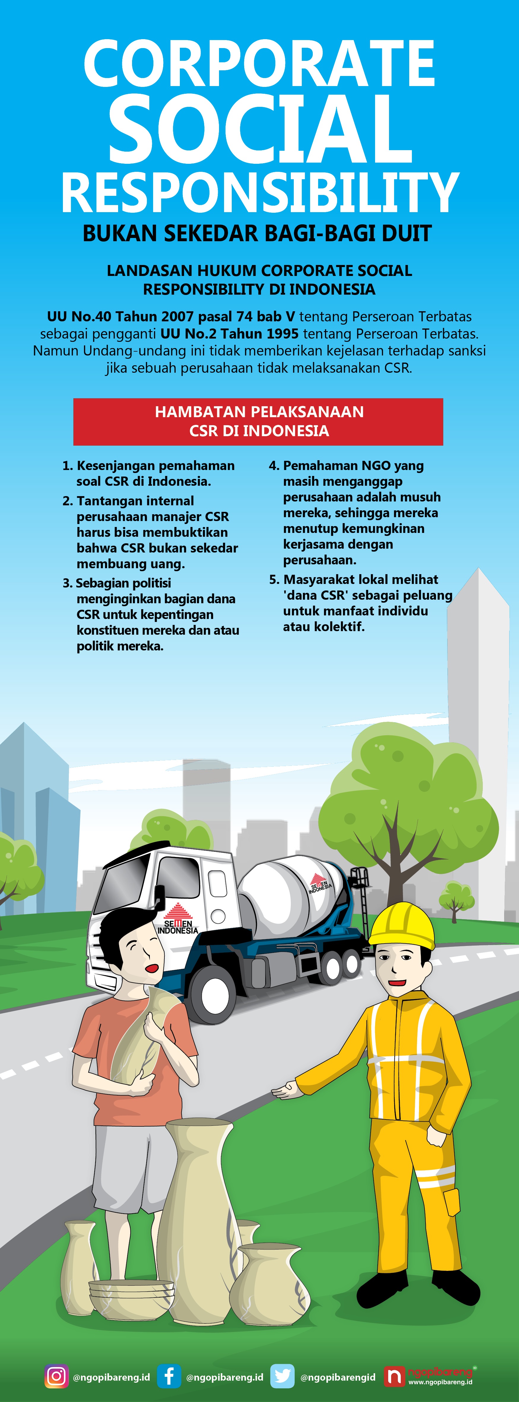 Corporate Social Responsibility Bukan Sekedar Bagi-bagi Duit