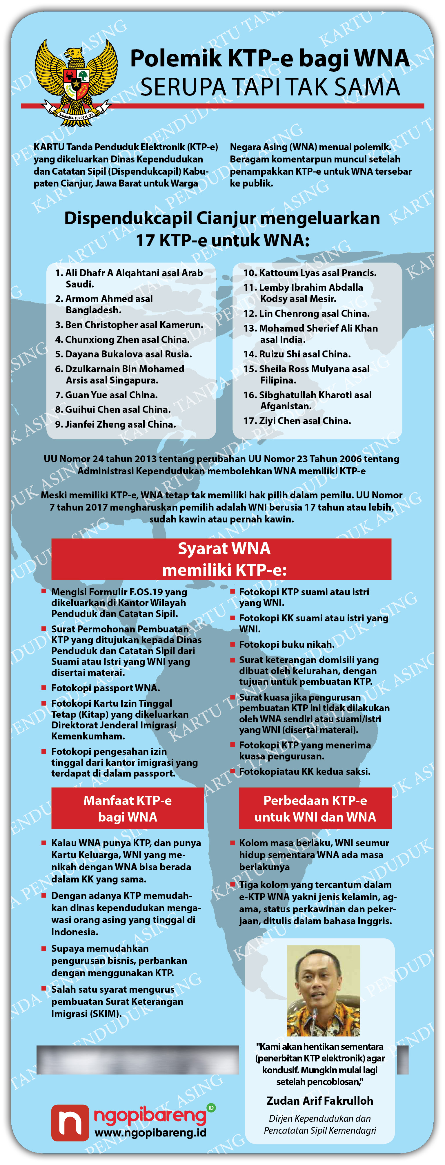 Polemik KTP-e bagi WNA, Serupa Tapi Tak Sama