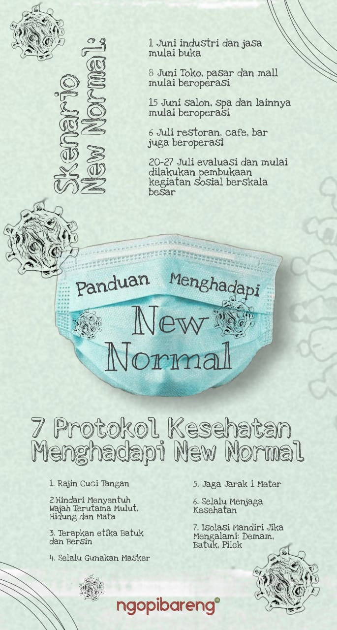 Panduan 7 Protokol Kesehatan Menghadapi New Normal